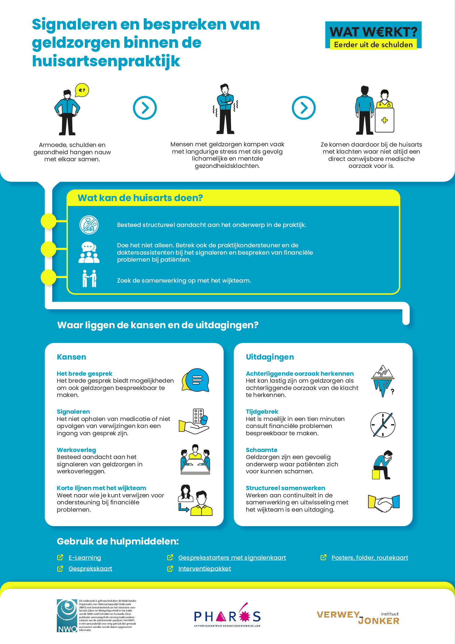 Samenwerking rond financiële problemen bij patiënten in de ...